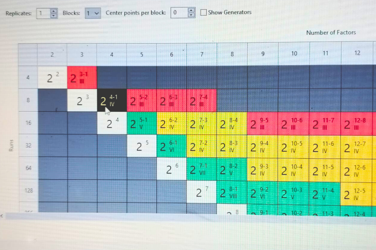 DoE Practice Using Fractional Factorial Design | Pharma Lesson Masterclass
